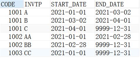 SQL每日一题 腾讯云开发者社区 腾讯云