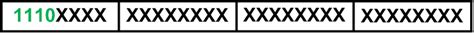 Figuring Out Subnet ID And Host ID From An IP Address Baeldung On Computer Science