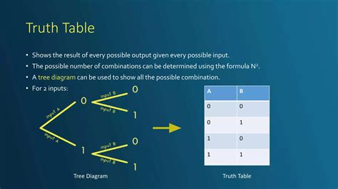 Electronics Logic Gates Pptx Programming Languages Computing