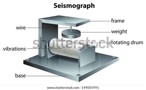 Frame Reference Physics Over 57 Royalty Free Licensable Stock Vectors Vector Art Shutterstock