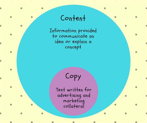 Whats The Difference Between A Content Writer And Copywriter