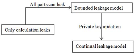 Applied Sciences Free Full Text Anonymous Identity Based Broadcast