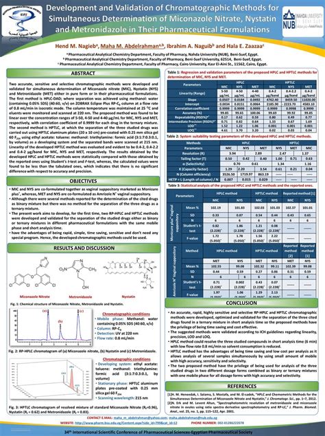 Pdf Development And Validation Of Chromatographic Methods For
