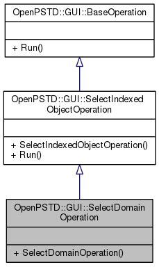 OpenPSTD OpenPSTD GUI SelectDomainOperation Class Reference