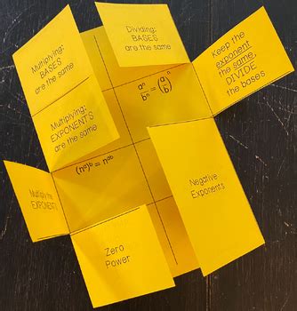 Properties Of Integer Exponents Foldable By Parallel Pines TPT