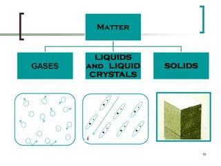 Solid State Physics Lec PPTX