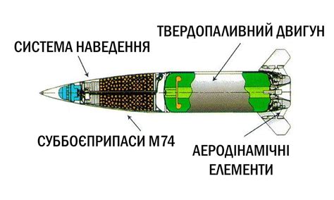 Премєрка Литви закликала спорядити Україні системи Atacms