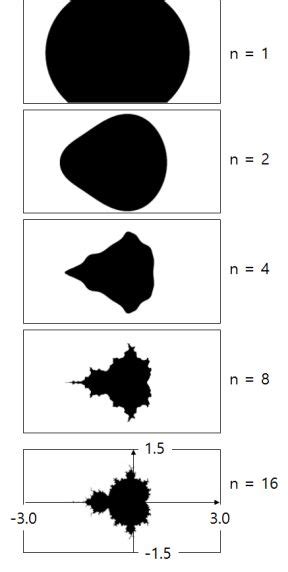 Mandelbrot Set Javalab Calculator Mandelbrot Set Javalab Calculator