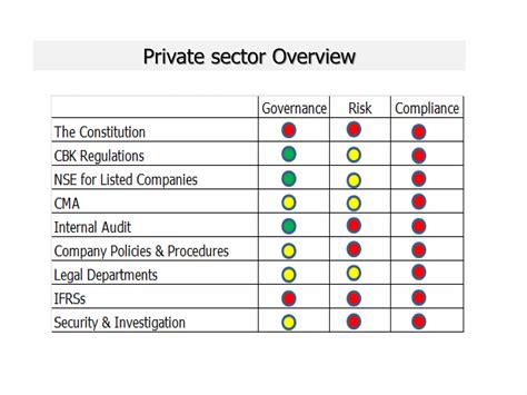 Grc Isaca Training 1692014