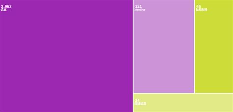 IEEE Journal of Emerging and Selected Topics in Power Electronics投稿指南
