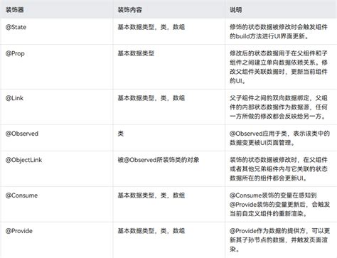 梅科尔工作室 joe 鸿蒙笔记1 module json5配置文件中 包含了以下哪些信息 csdn博客