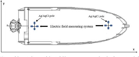 Figure 1 From Electric Field Detection System Based On Denoising
