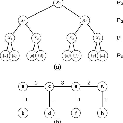 An Undirected Simple Graph With 5 Vertices And 4 Edges Download