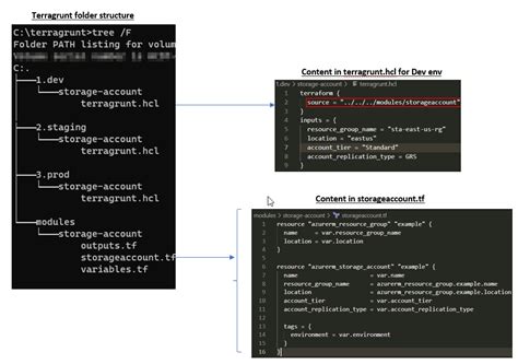 terragrunt vs terraform comparison and when to use