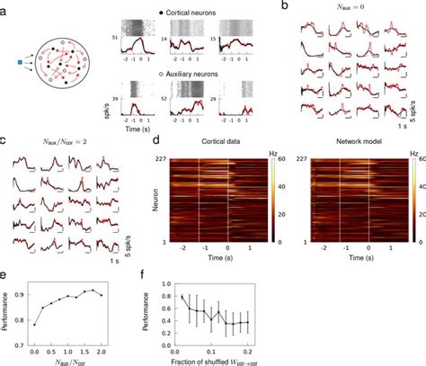 Figures And Data In Learning Recurrent Dynamics In Spiking Networks Elife