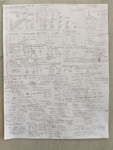 Cheat Sheet I Made For The Ap Chem Exam Open Note Test Ap Chem