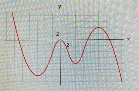 solved local maximium smaller x value local maximum