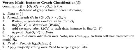 Vertex Multi Instance Graph Classification Algorithm Download