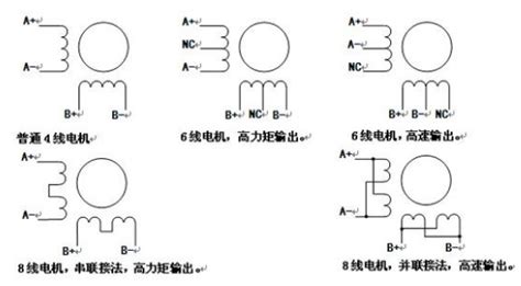 a4988两相四线步进电机驱动模块使用经验 曾经梦想少年 博客园