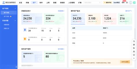 b端ui框架，你能想到elementui，ant design，其实远不止这俩。 阿里ui框架 csdn博客