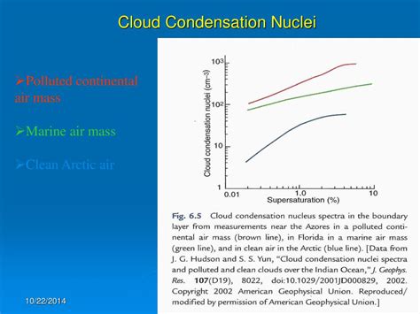 Ppt Overview Of Clouds 1 Nucleation Of Water Vapor 2 Warm Clouds 3 Water Content And