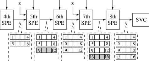 Block Diagram Of The Soft Output Module The Numbered Square Represents