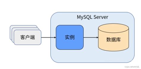 Mysql自增序列 关于mysql线程安全 独享内存 溢出 分析mysql序列的锁问题 Csdn博客 Mysql自增序列 关于mysql线程安全 独享内存 溢出 分析mysql序列的锁问题 Csdn博客