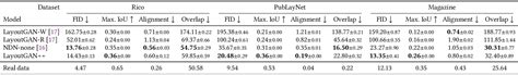 Table 3 From Constrained Graphic Layout Generation Via Latent Optimization Semantic Scholar