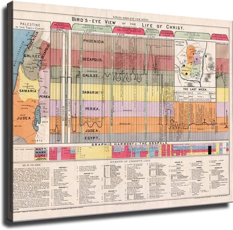 Bible Study Guide Biblical Timeline Chart Christian Art Jesus Ts