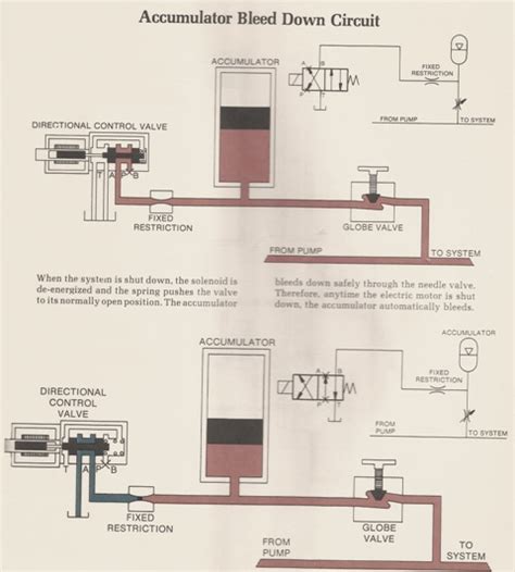 Hydraulic Accumulator Bleed Down Circuit Hydrostatic Transmission Service