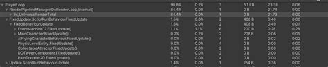 huge performance difference between openglcore and directx unity