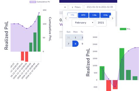 New Feature Continuous Pnl View For Trades And Trading Days Fixed Timeframes Tradesviz Blog