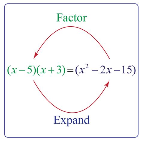 What Does Factor Mean In The Math At Claude Harrod Blog