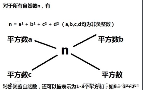 Leetcode — 动态规划 — 打家劫舍、完全平方数 Csdn博客