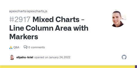 mixed charts line column area with markers · discussion 2917