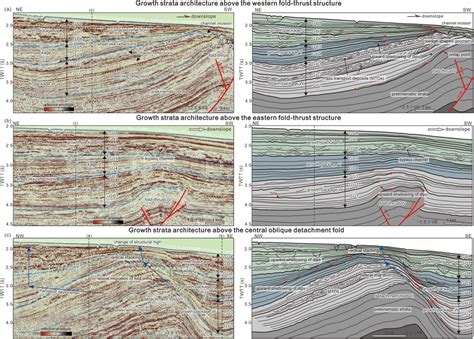Seismic Stratigraphic Interpretation Across The Western Fold‐thrust Download Scientific Diagram