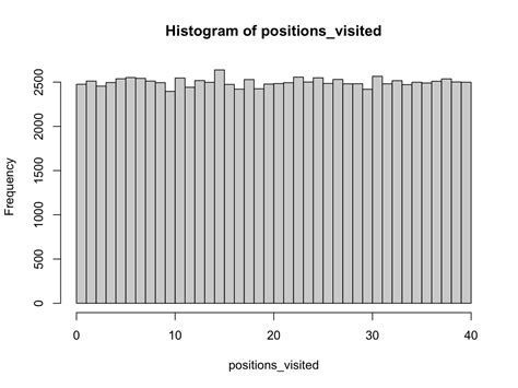 chapter 3 a monopoly simulation essentials of mathematics and statistics