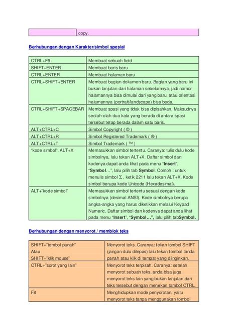 Rumus Ms Word Membuat Dan Menulis Rumus Matematika Pada Ms Word 2007 Tutorial Komputer