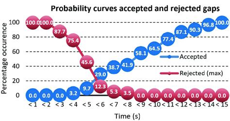 Results Of T G Based On The Raffs Method For One Of The Selected Download Scientific Diagram