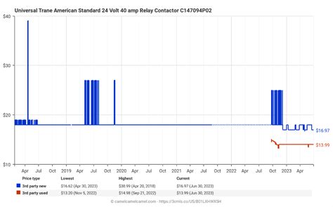 Heat Pump Contactor Replacement Casey Services Hvac Inc