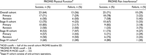 Minimum Clinically Important Differences A Download Scientific Diagram