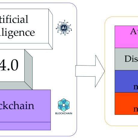IoT For Horticulture Download Scientific Diagram