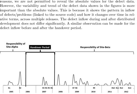 Defect Data For Product A Download Scientific Diagram