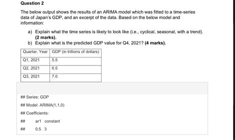 The Below Output Shows The Results Of An ARIMA Model Chegg