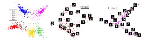 JHU Computer Vision Machine Learning
