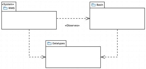 a model based framework for iot aware business process management
