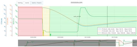 CRASH No Motor Output After Switching To RTL Page Copter ArduPilot Discourse