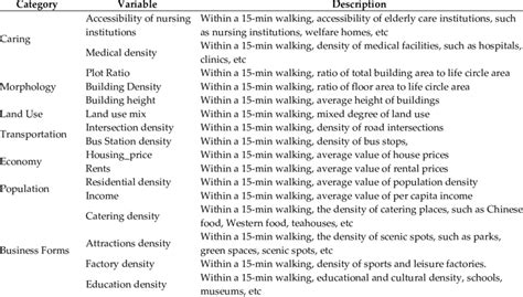 Influencing Factors Of Spatial Distribution Imbalance Download