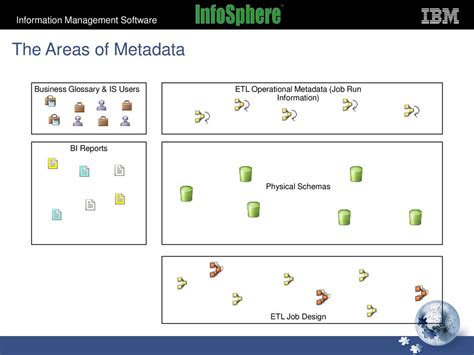 Infosphere Metadata Comprehensive Deck Ppt Download