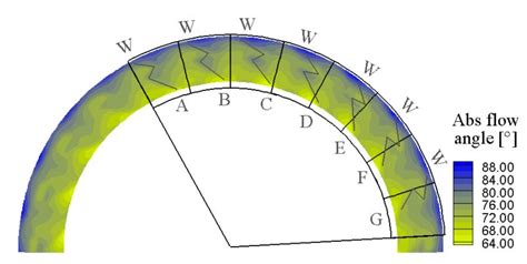 Ijtpp Linkedin‘de Mdpi Mdpiopenaccess Turbomachinery Propulsion
